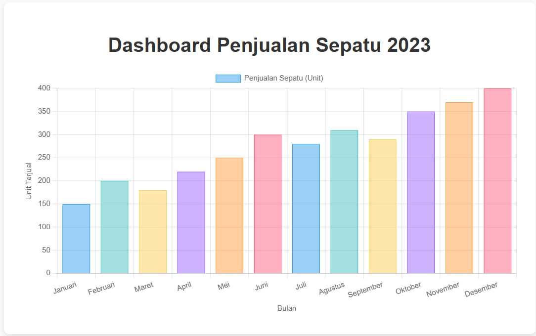 Sergia Eliani Sera - Portfolio